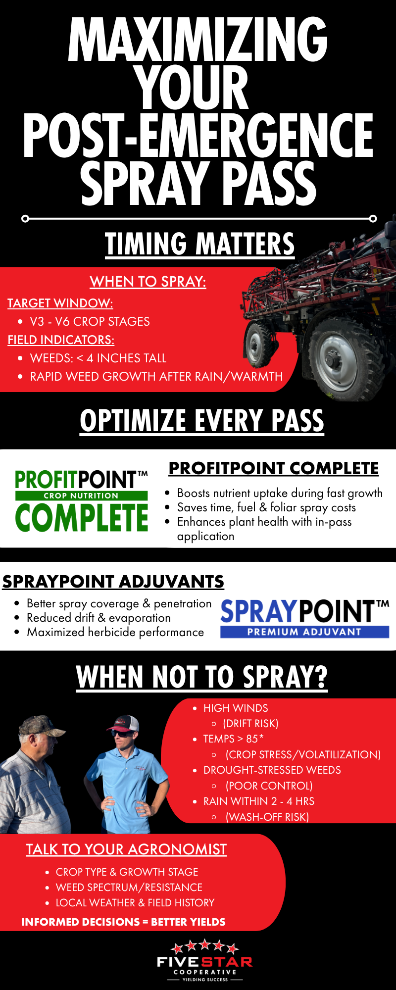 Maximize Your Post-Emergence Spray Pass - NexStar Ag